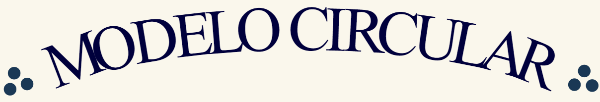 Modelo circular - Kindberry